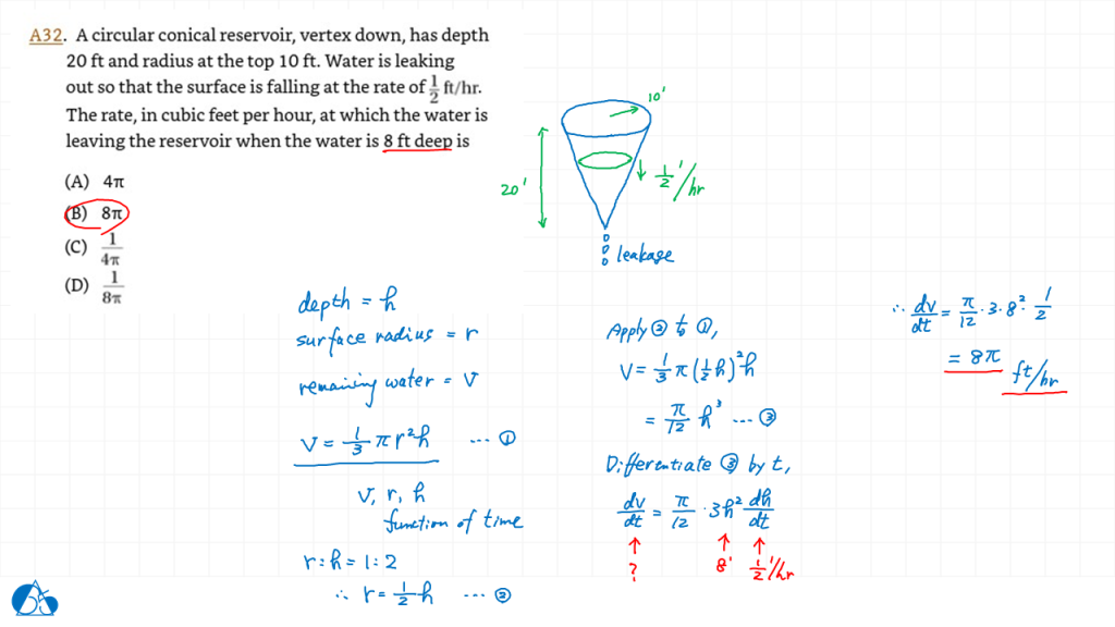 Ace the AP Calculus | 65学院理数科